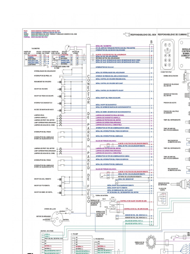 Diagrama Ram 4000 | PDF