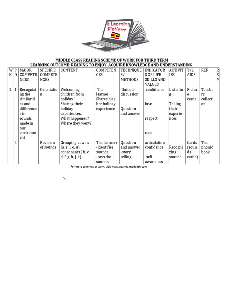 Middle Class Reading Term 3 Scheme of Work | PDF | Fluency ...