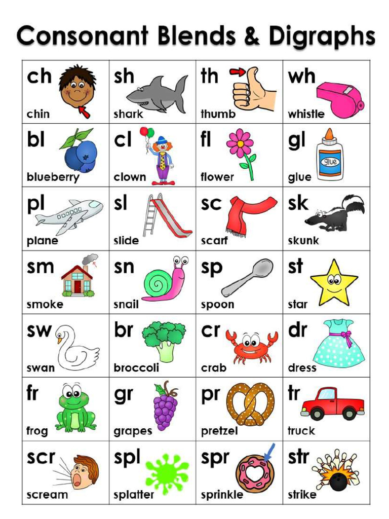 Consonant Blend Chart | PDF