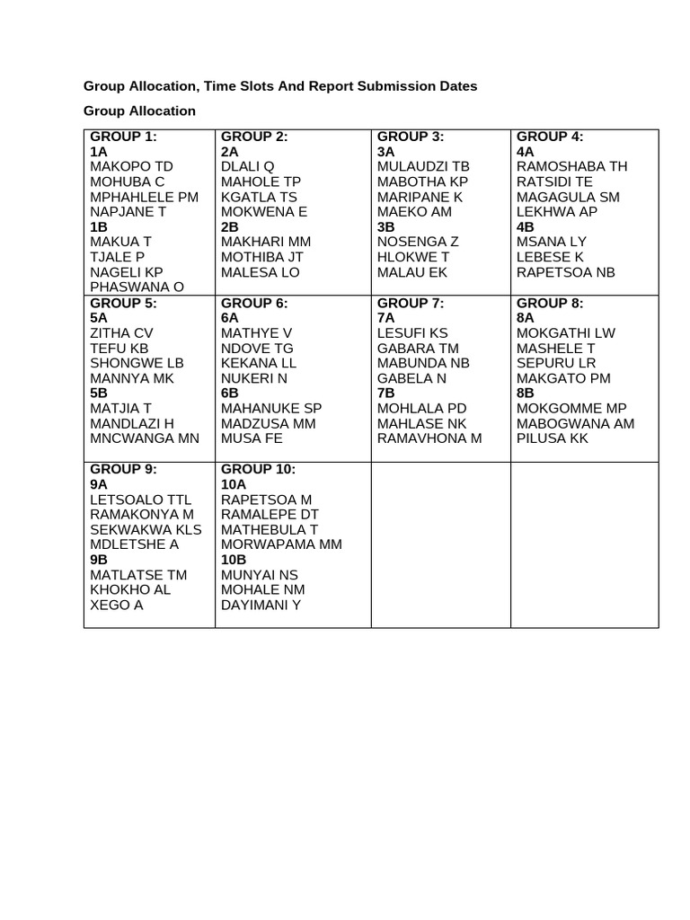 Group Allocation and Submission Schedule | PDF