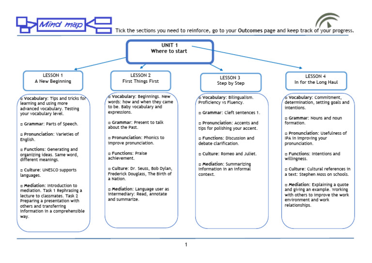 EOI IN6 U1 Mindmap 2021 v02 PDF | PDF | Vocabulary | Phonics