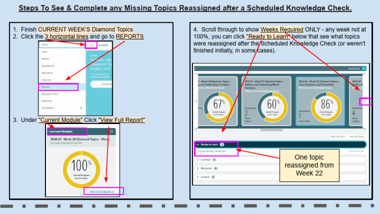 Reassigned Aleks Topics AFTER A Scheduled Knowledge Check | PDF
