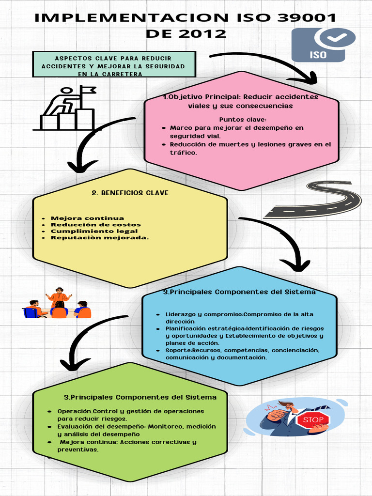Infografia ISO 39001 | PDF | Business