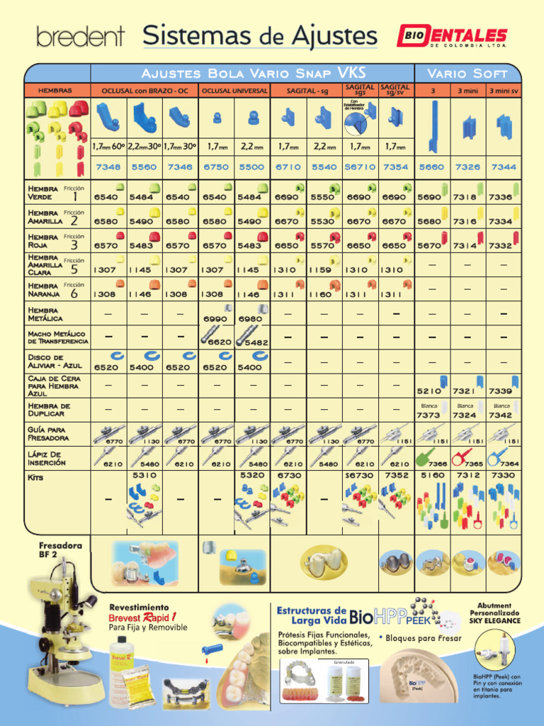 AtacheDental Bredent-Biodentales | PDF