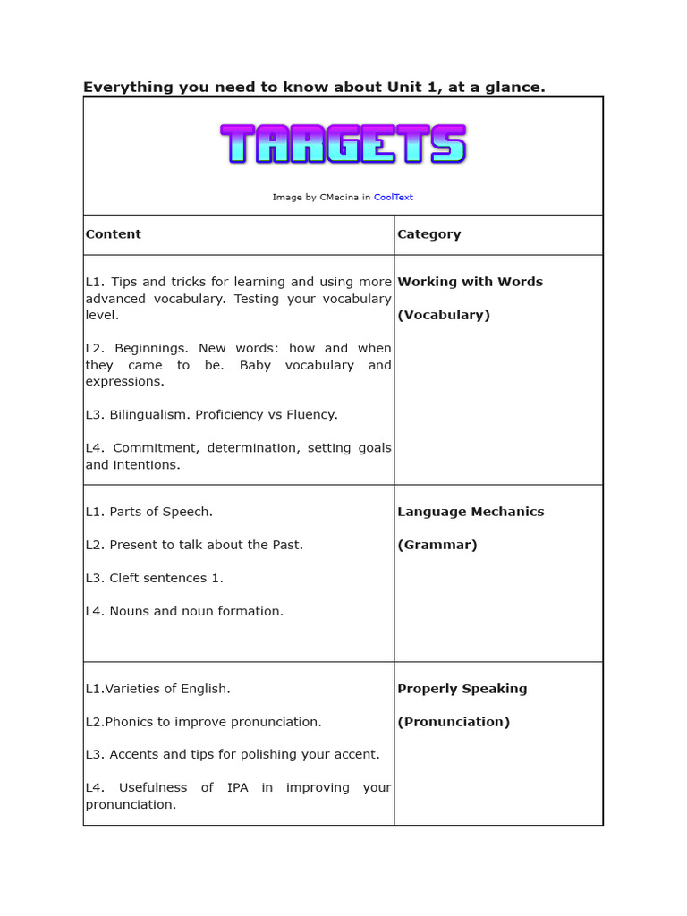 Essential Guide to Unit 1 Vocabulary | PDF