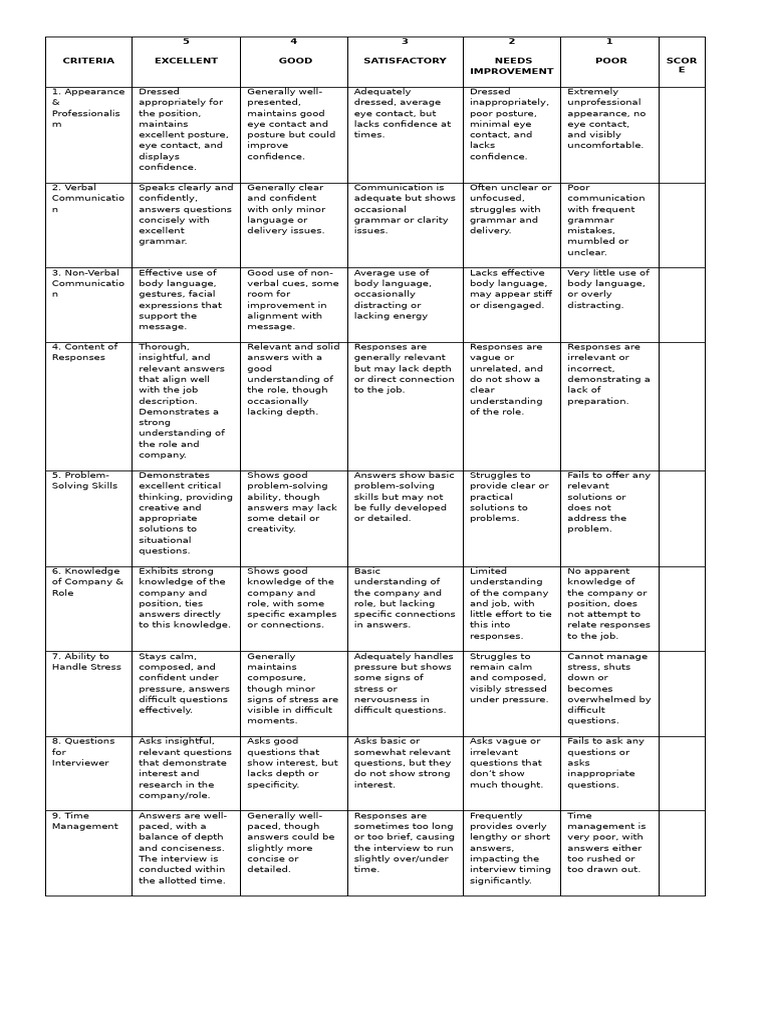 Interview Evaluation Criteria | PDF | Body Language | Knowledge