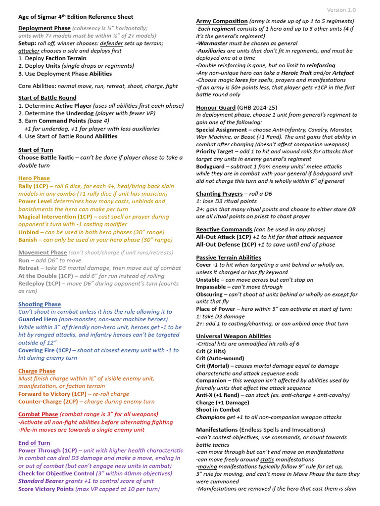 Age of Sigmar 4th Edition Guide | PDF | Battles | Regiment