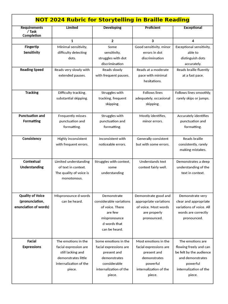 2024 Rubric For Storytelling in Braille Reading | PDF | Linguistics ...