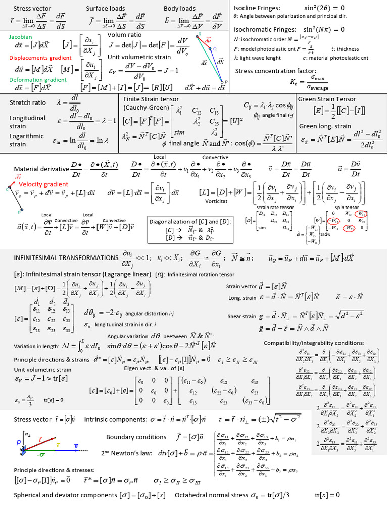 Contiuum Mechanics Formula Sheet | PDF | Solid Mechanics | Physical ...