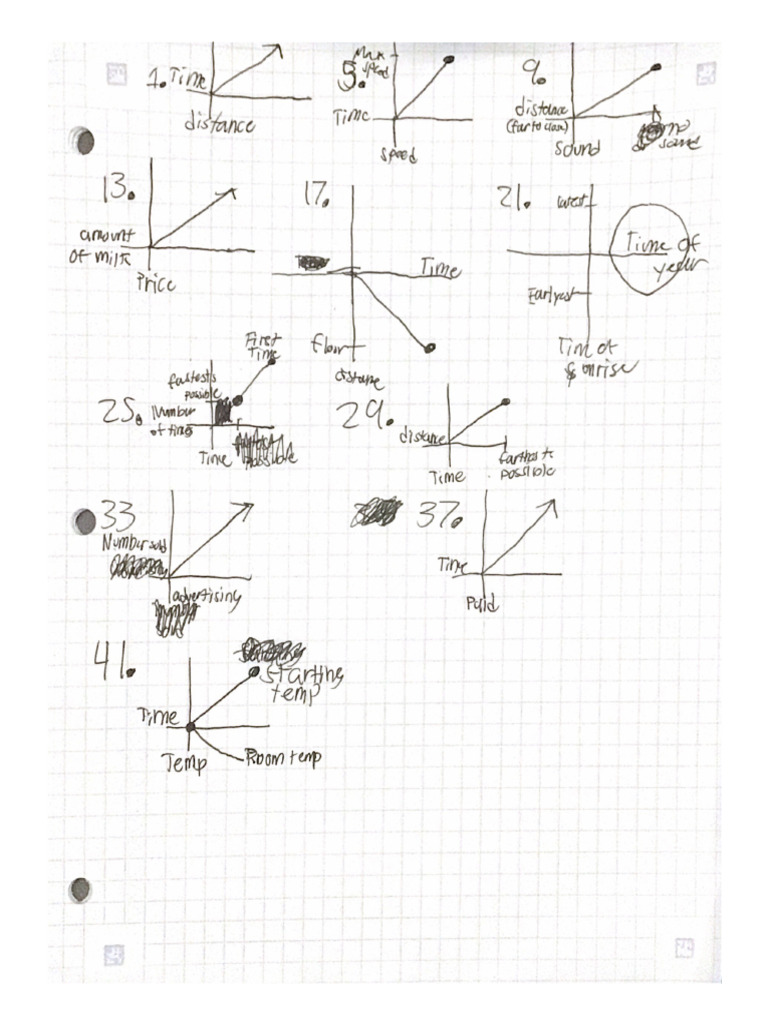 Scanned Documents 2 | PDF