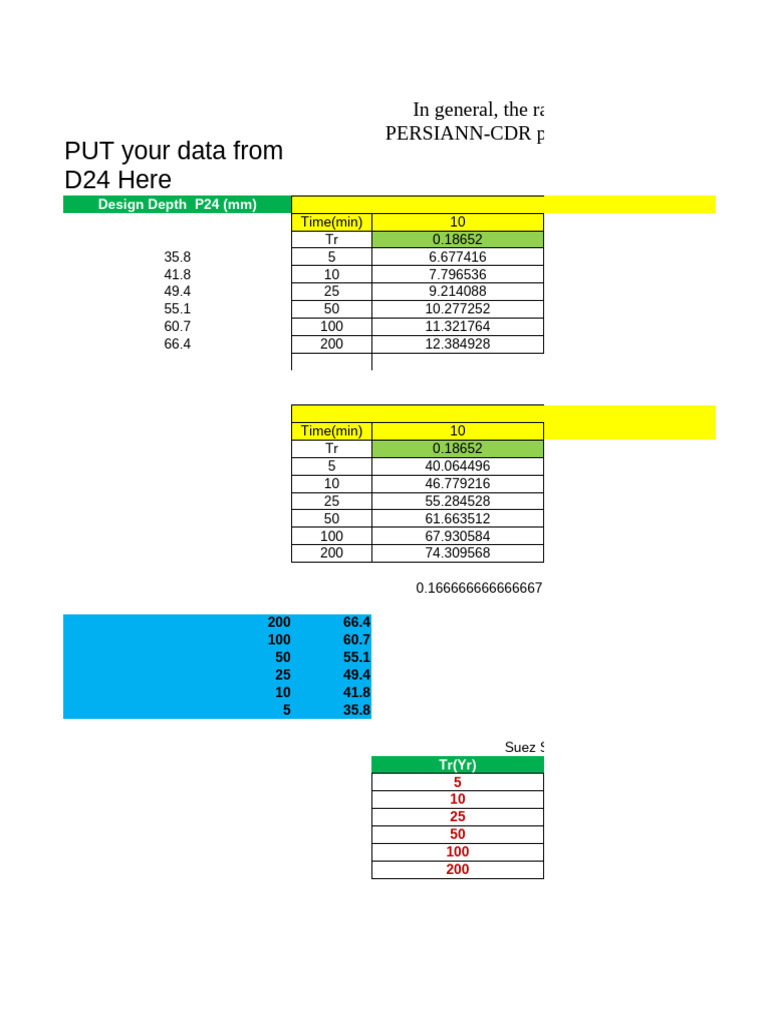 IDF EXAMPLE Talog | PDF