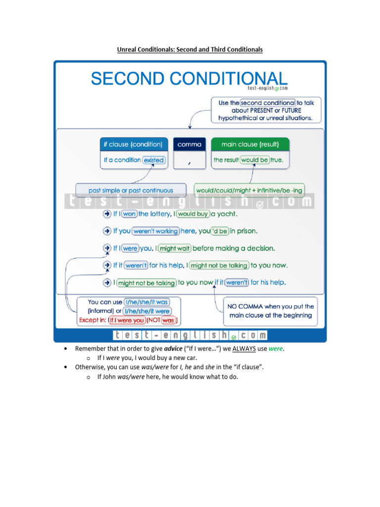 Unreal Conditionals | PDF