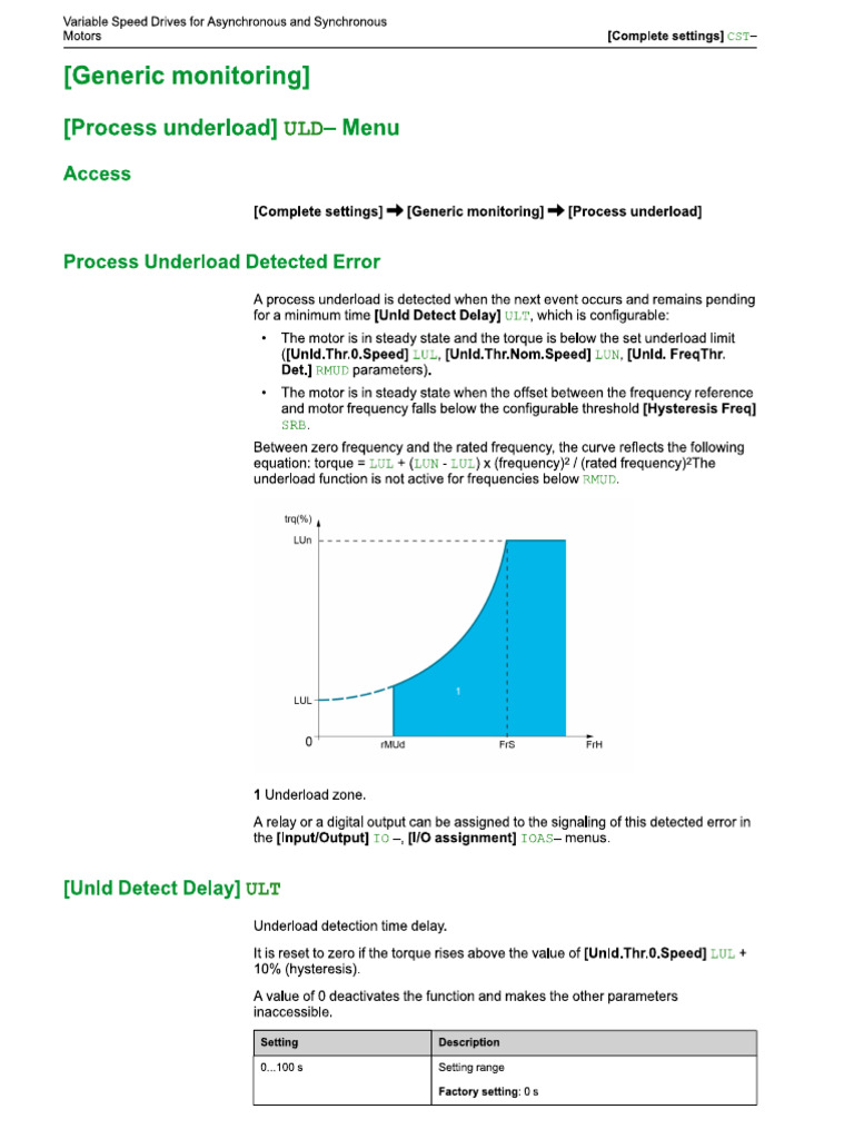 ATV600 - Underload Protection | PDF