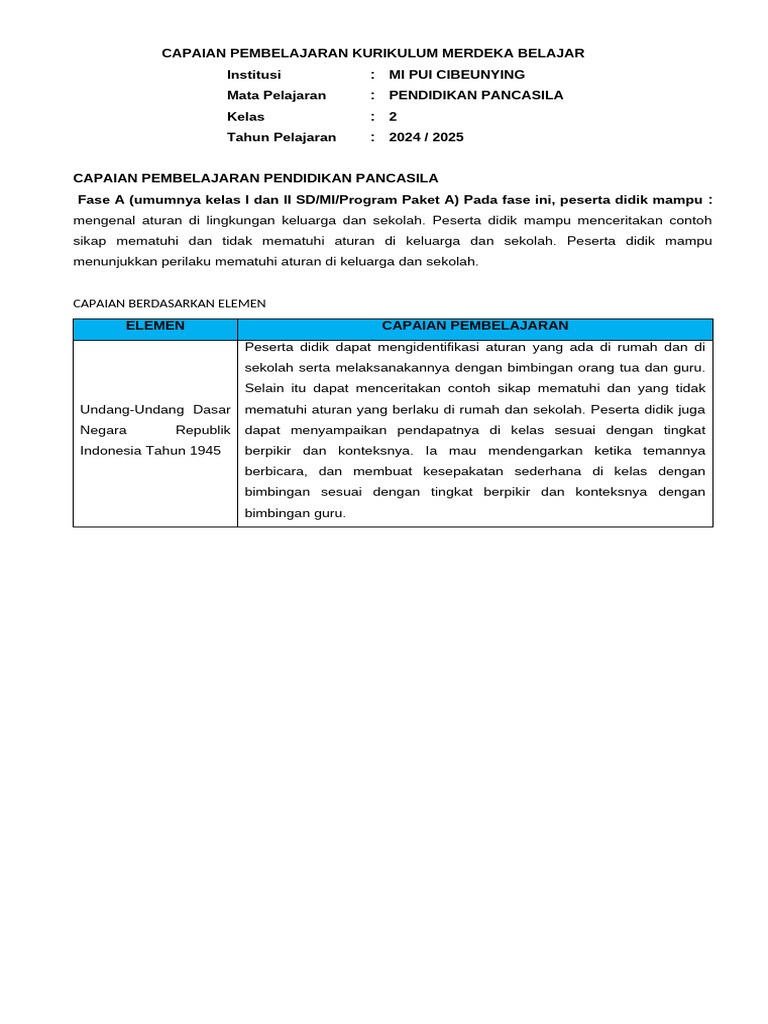 CP PPKN KELAS 2 | PDF