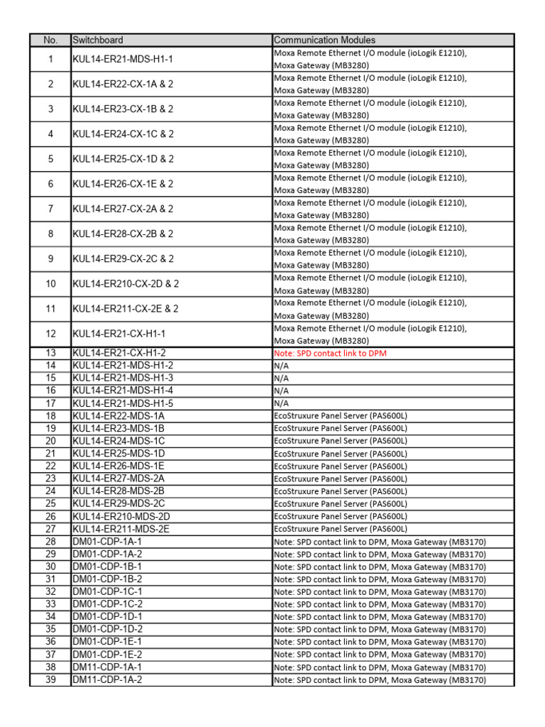 Ethernet Comm. Module | PDF | Physical Layer Protocols | Computer Engineering