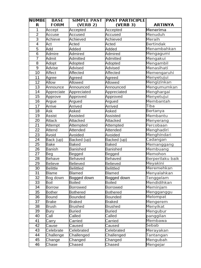 Ata 2 | PDF | Linguistics | Grammar