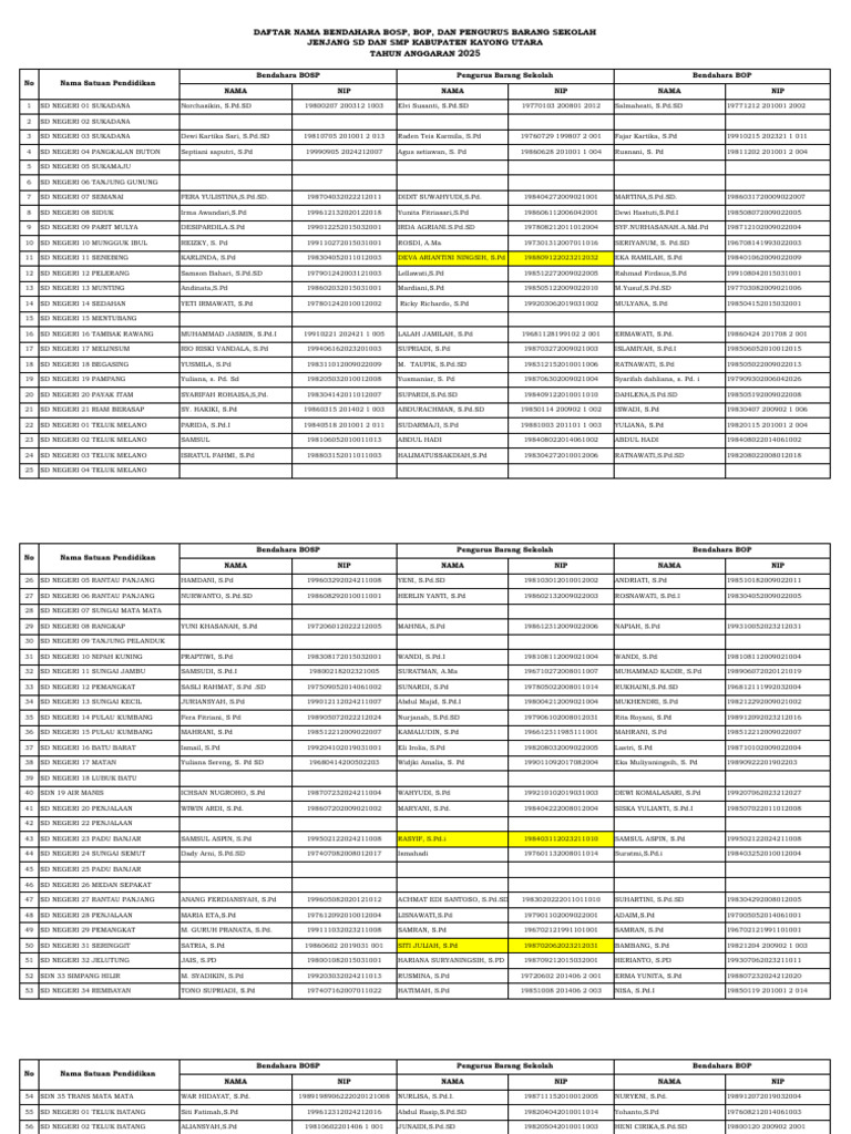 REKAPITULASI MASUK DATA BENDAHARA 2025 16 Nov 2024 | PDF