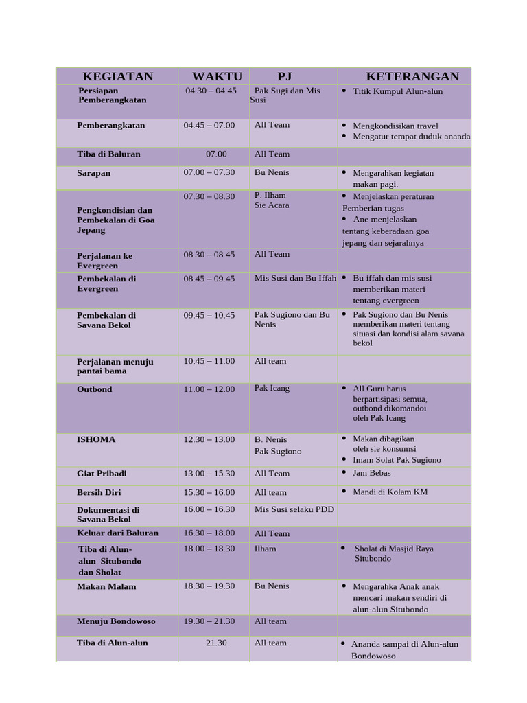 Laporan Field Trip 2023 | PDF