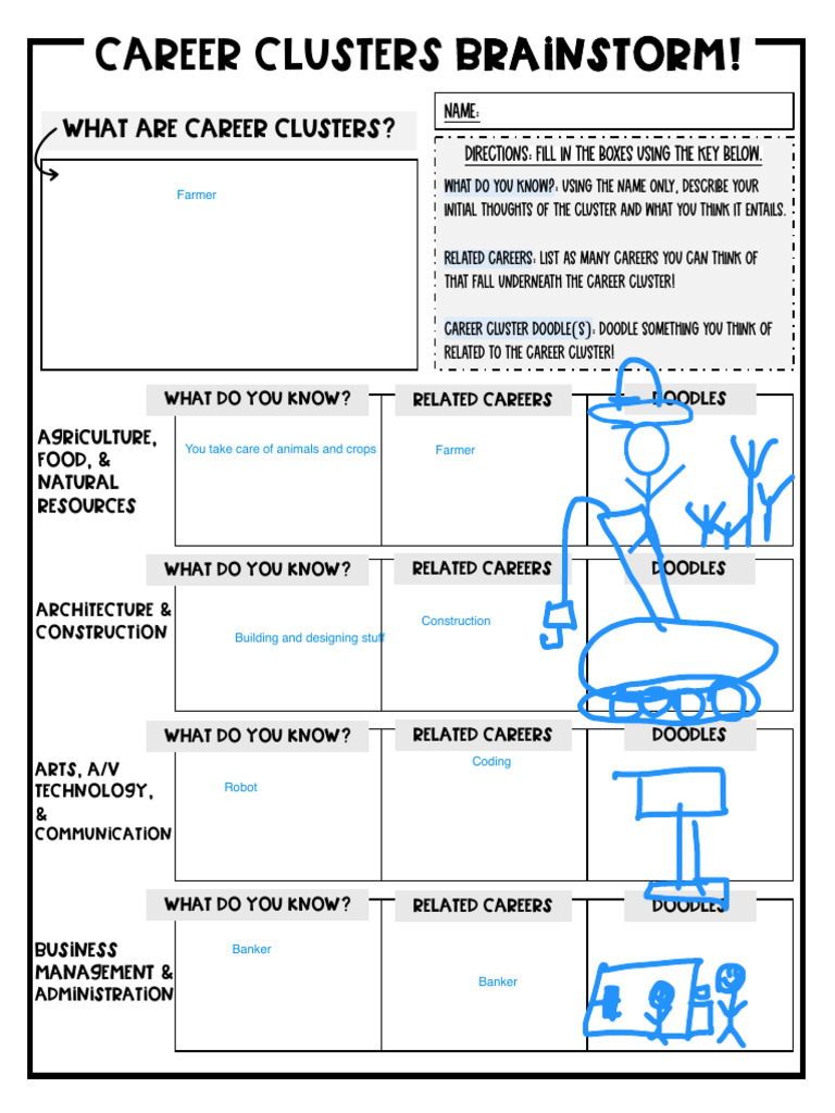 Career Clusters Exploration Activity | PDF