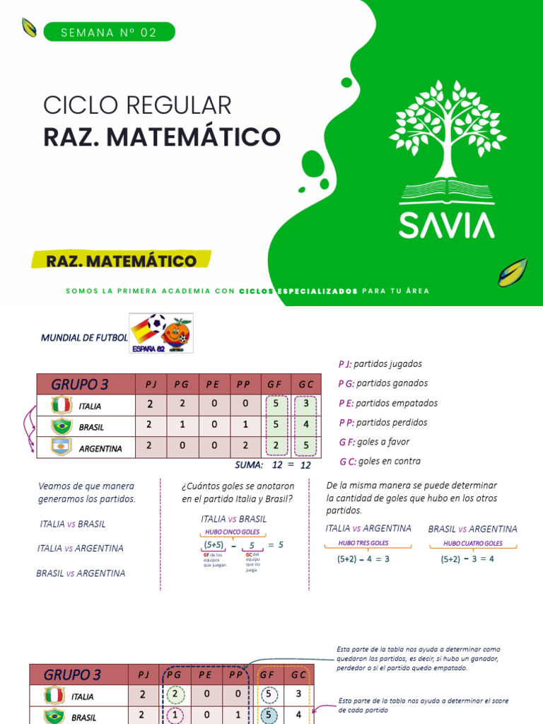 RM Semana 2 Sesión 1b | PDF