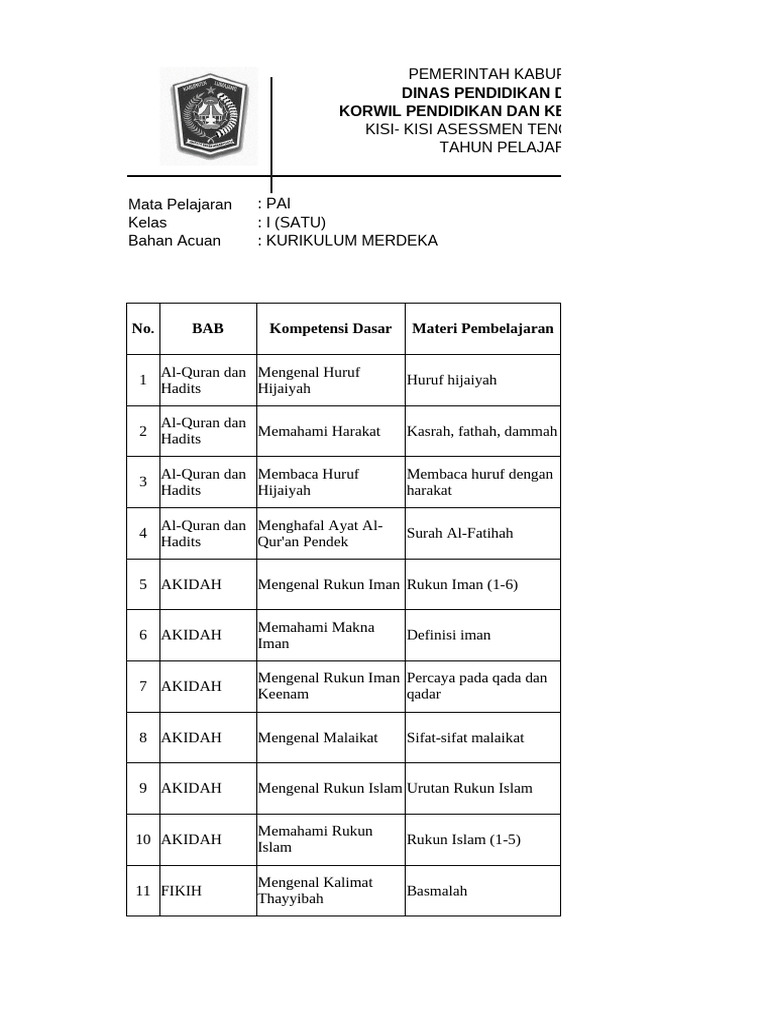 Kisi-Kisi Soal Pai Kelas 1 Th. 2023 | PDF