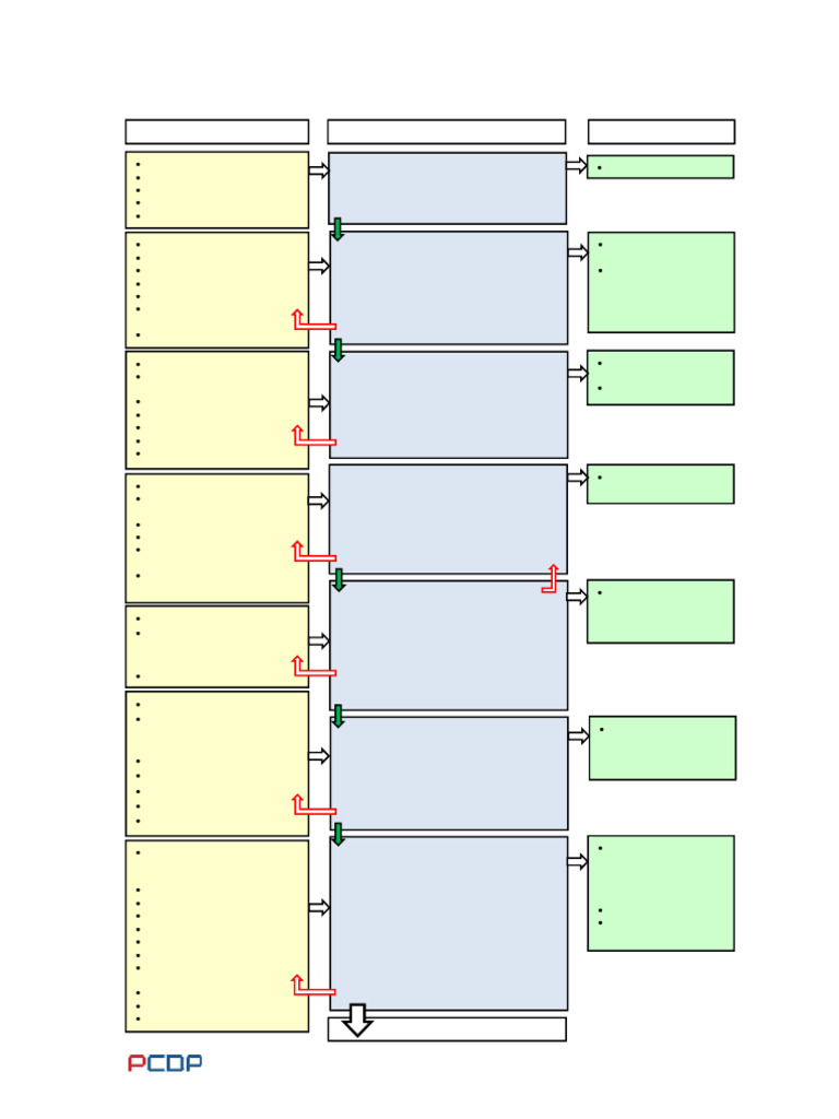 Power Supply Design Approval Process-B | PDF | Power Supply