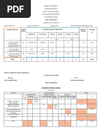 Deped Standard Table of Specification Format | PDF | Education Theory ...