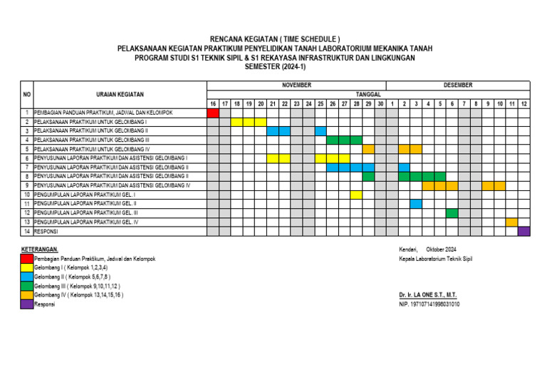 Time Scedule Praktikum Lab. Mekanika Tanah | PDF