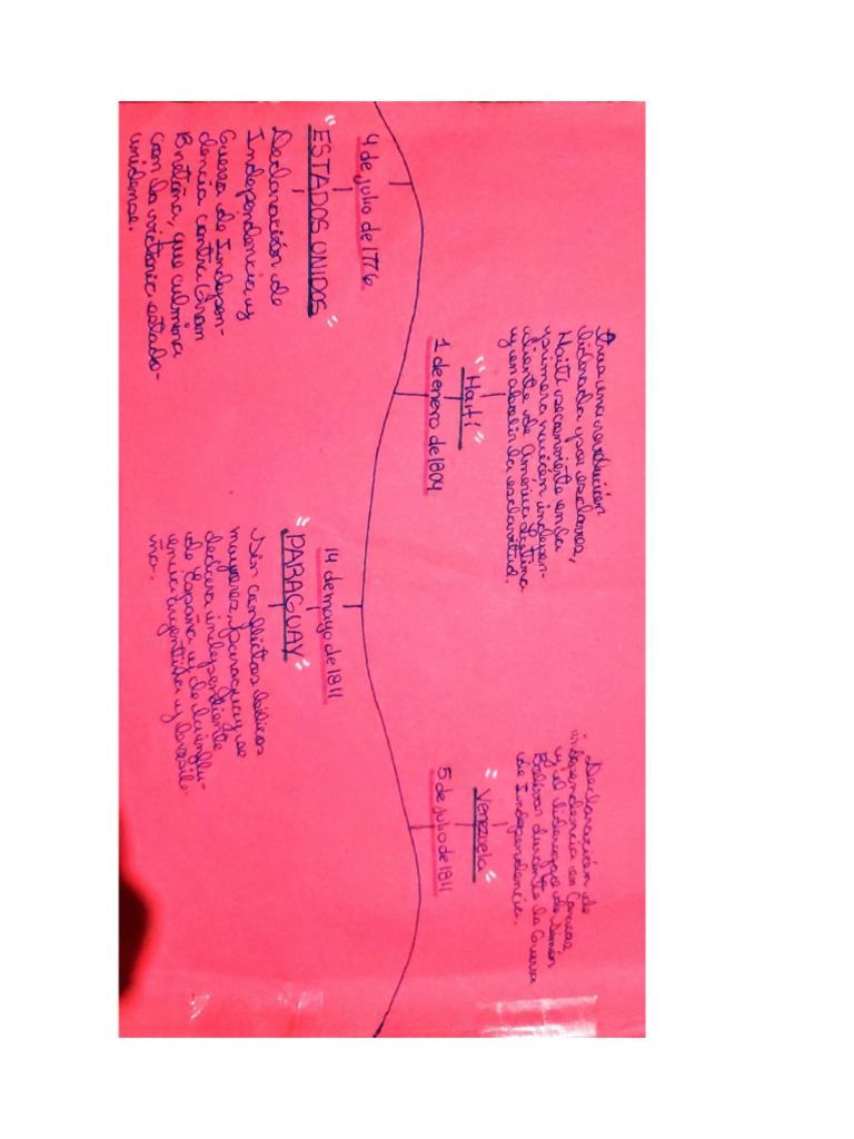 2131 Linea de Tiempo Maria Jiron | PDF