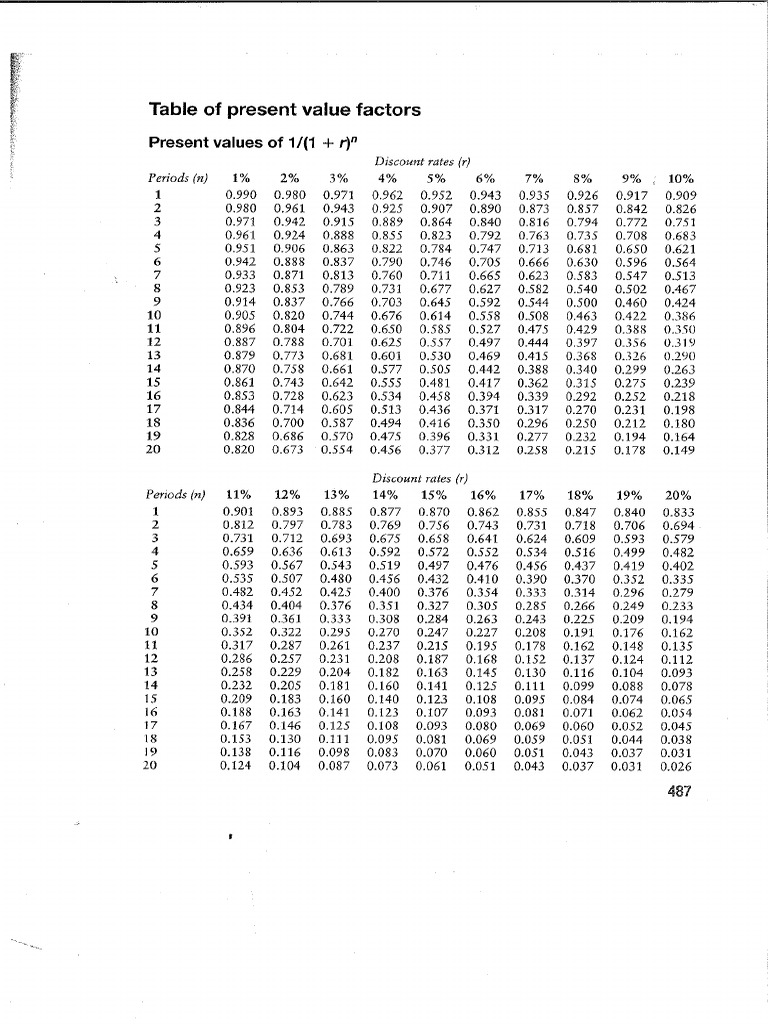 PV Tables | PDF