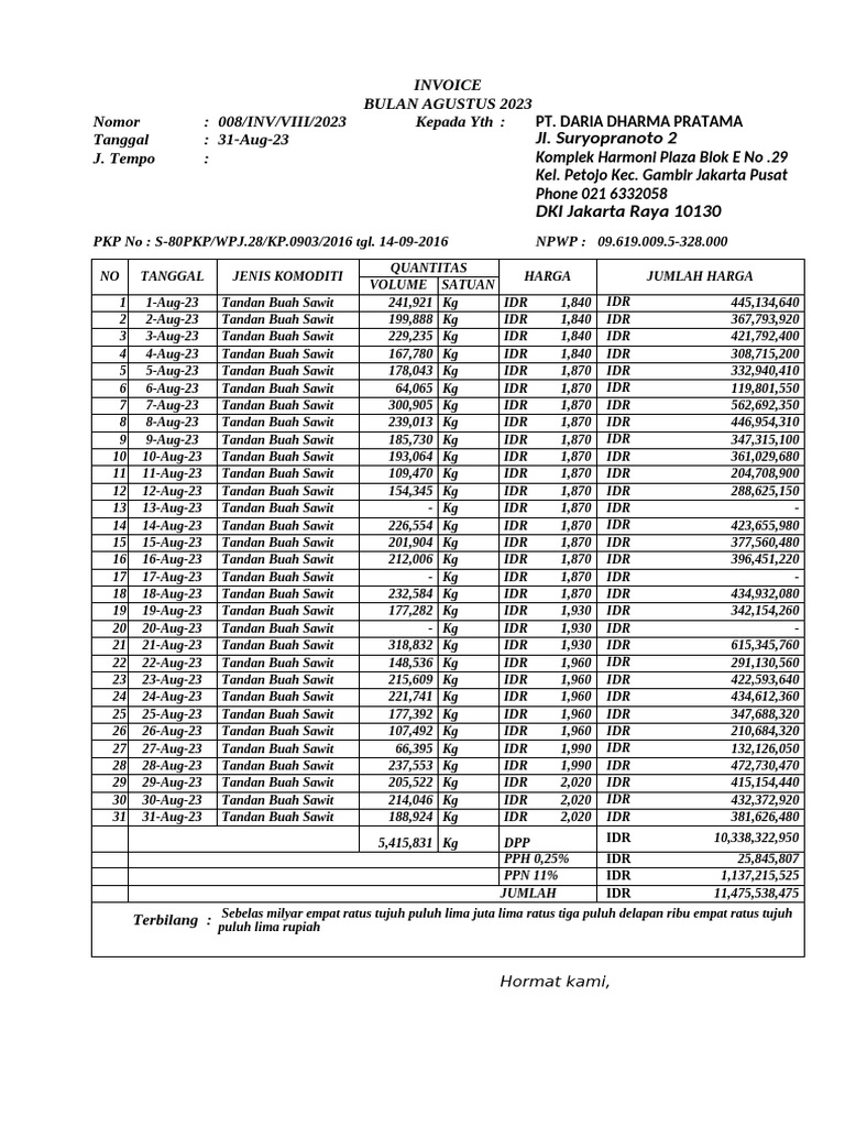 Invoice DDP Ris Agustus 2023 | PDF