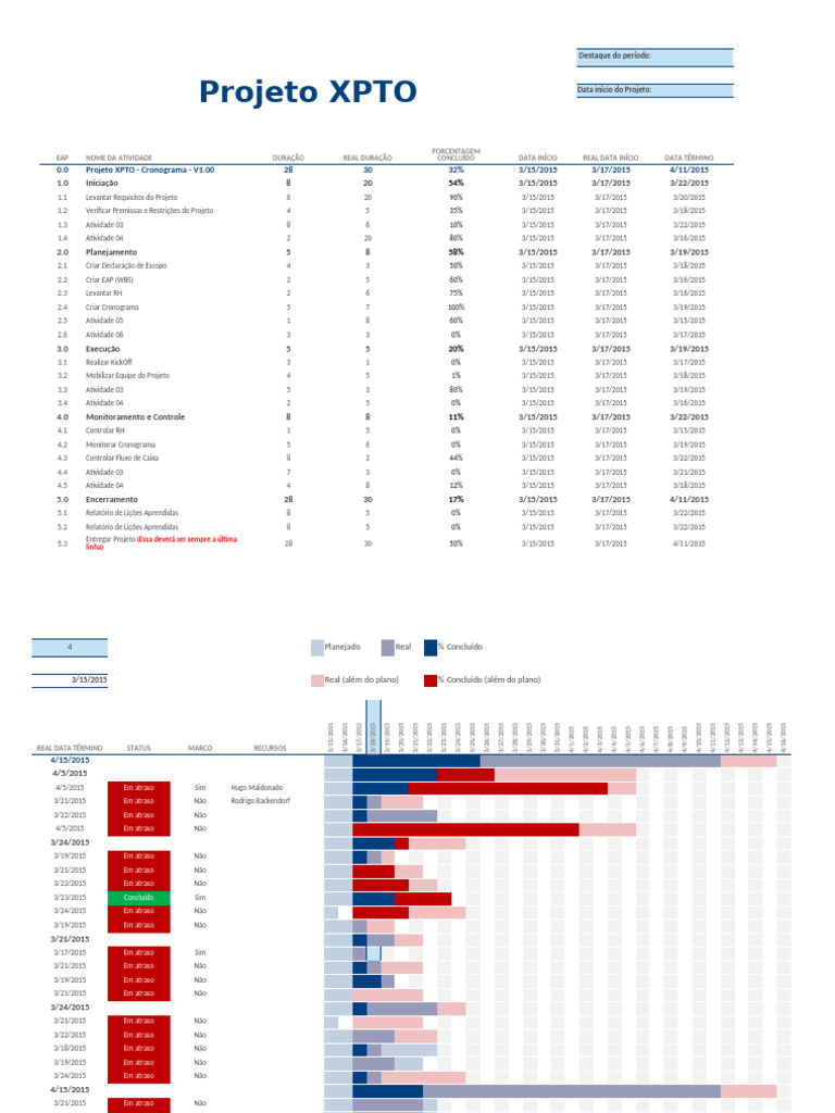 ModelodeCronogramaparaProjetosDiagrama de Gantt 1 | PDF | Gestão de projetos