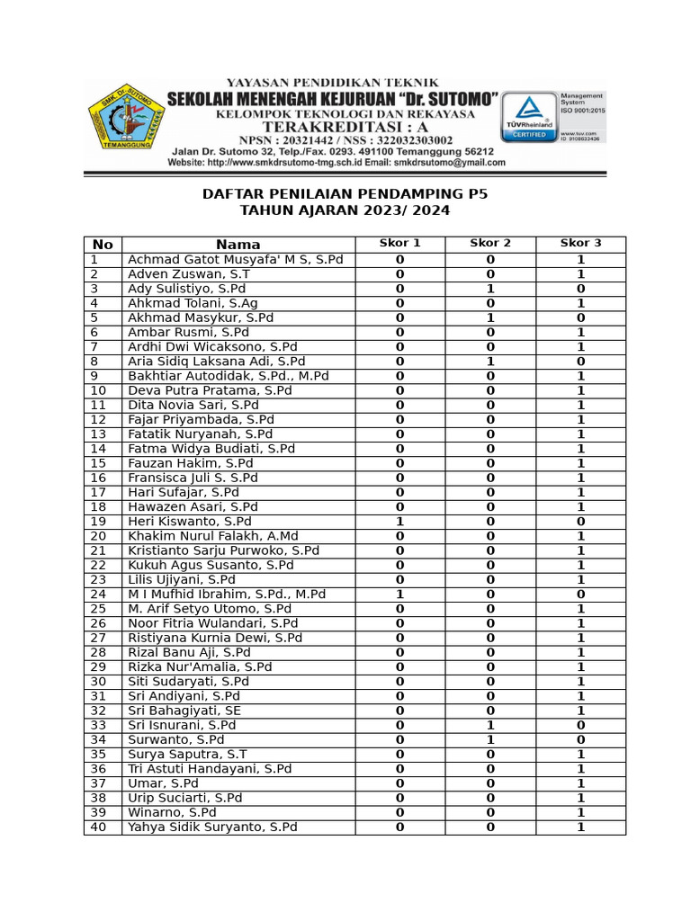 Daftar Penilaian Pendamping P5 | PDF
