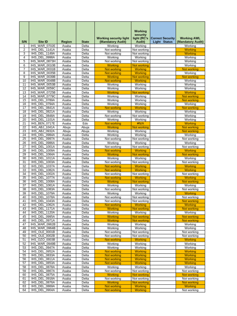 SL and AWL Status Validation - 30mar2023 | PDF