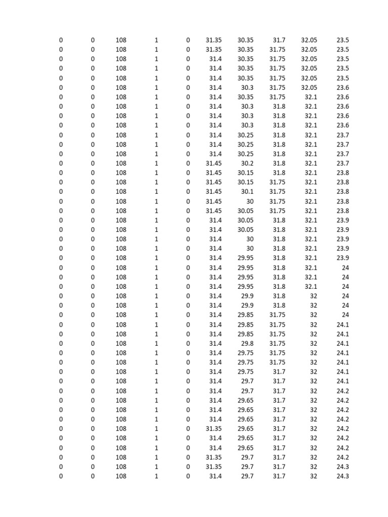 DataPlot-export Science3 | PDF | Teaching Methods & Materials