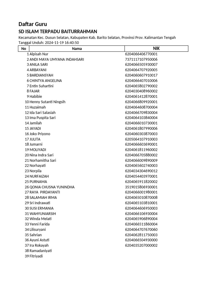 Data GTK + Nik | PDF