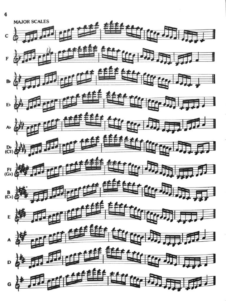 Full Range Major Scales | PDF