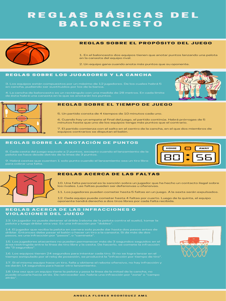 Reglas Básicas Del Baloncesto - 20240124 - 175035 - 0000 | PDF ...