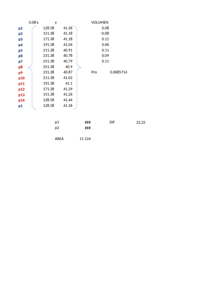 Calculo y Mediciones | PDF
