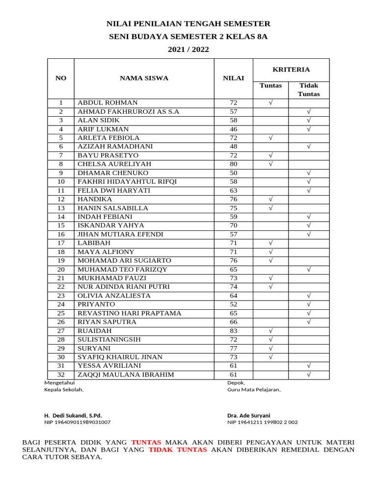 Nilai Penilaian Tengah Semester | PDF