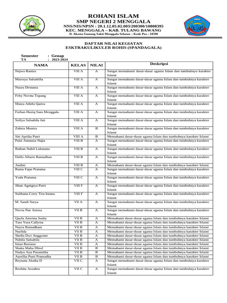 Daptar Nilai Rohis Semester Genap 2024 | PDF