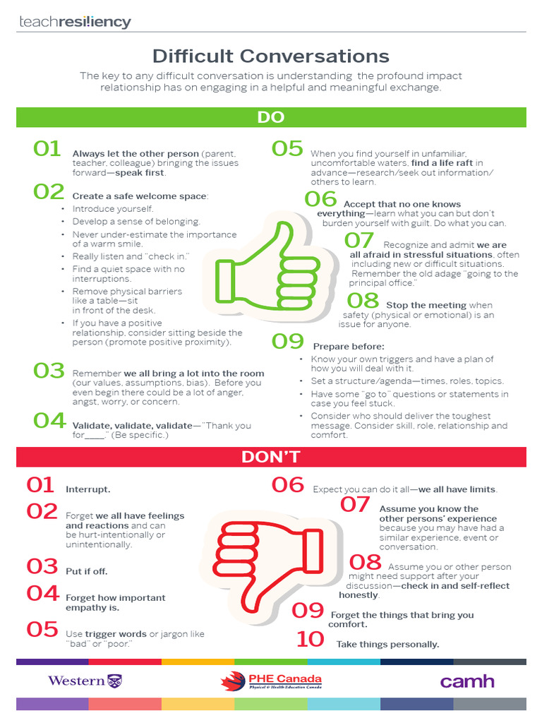 Difficult Conversations Tip Sheet | PDF | Conversation | Human Communication