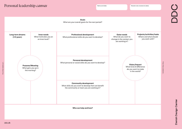 Personal Leadership Canvas 1723693164 | PDF | Organizational Behavior ...
