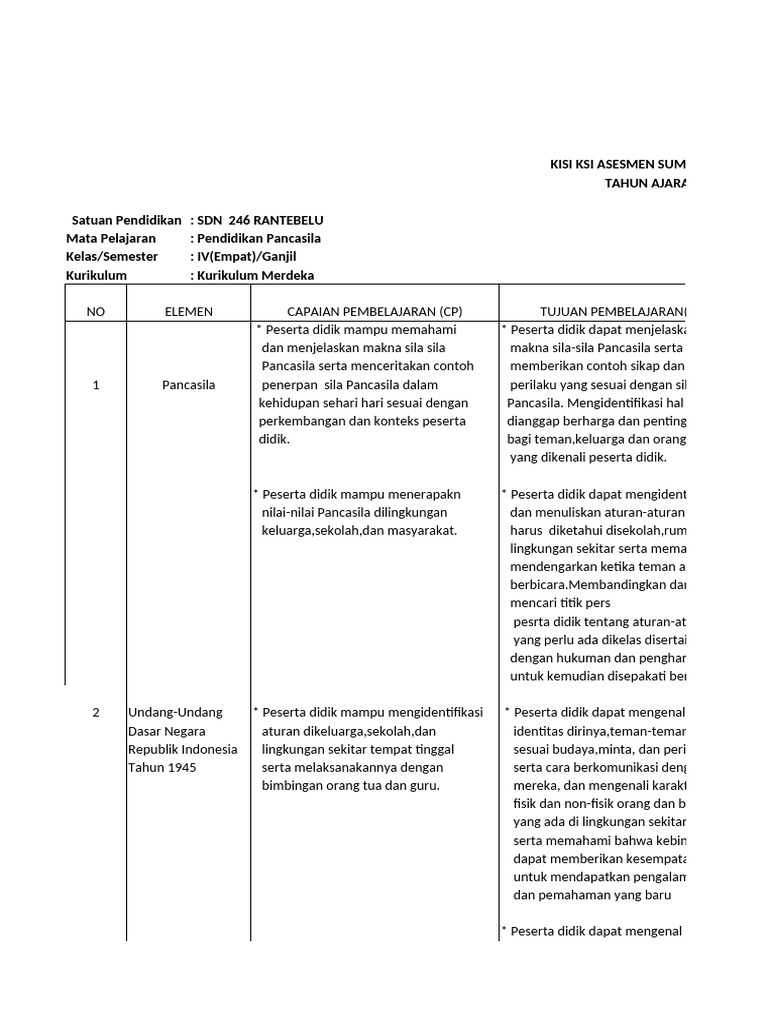 Kisi Kisi Soal Pendidikan Pancasila | PDF