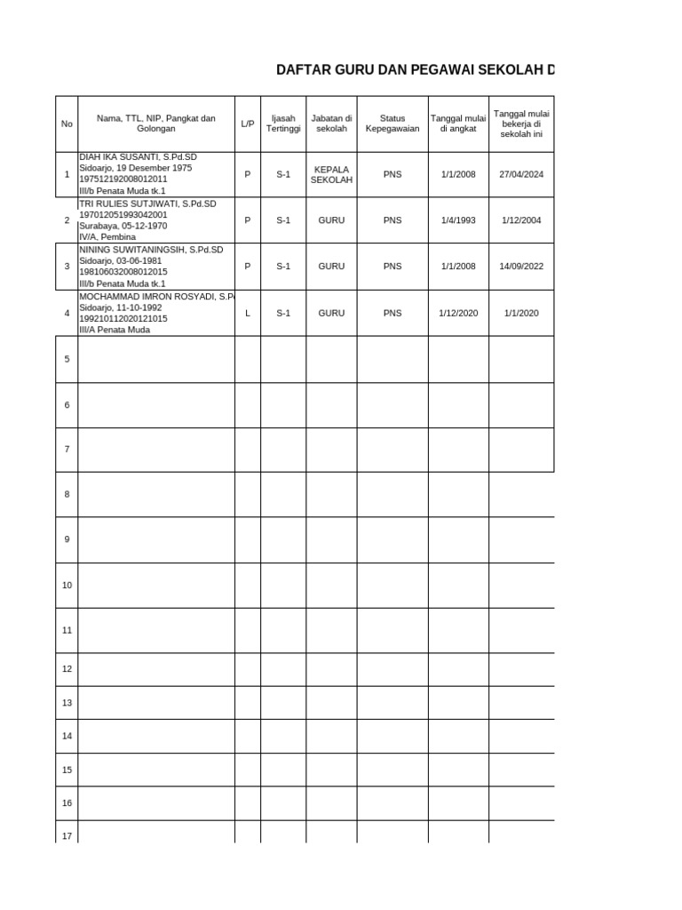 Form Laporan PTK - PD | PDF