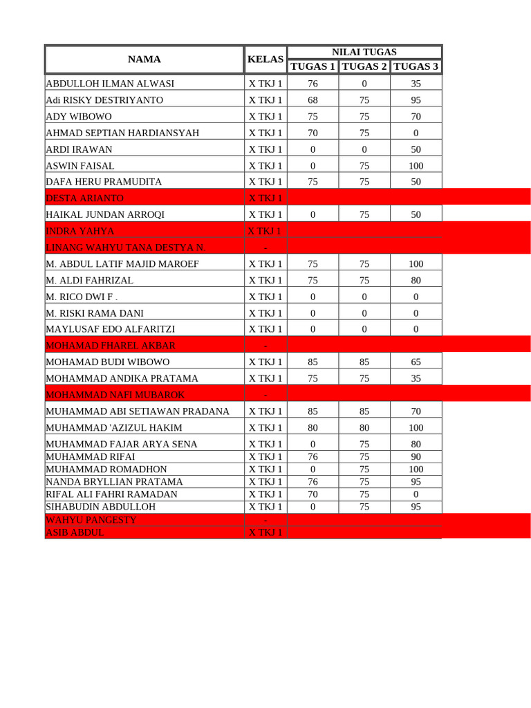 Rekap Nilai Ipas X TKJ 1 | PDF