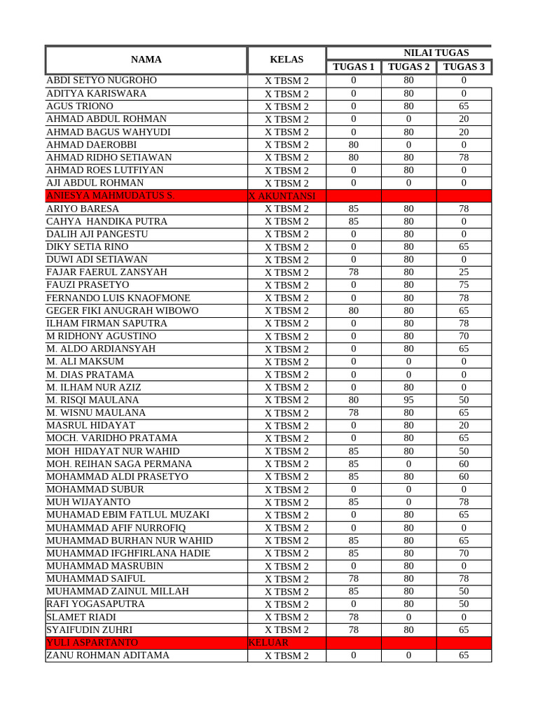 Rekap Nilai Ipas X TBSM 2 | PDF