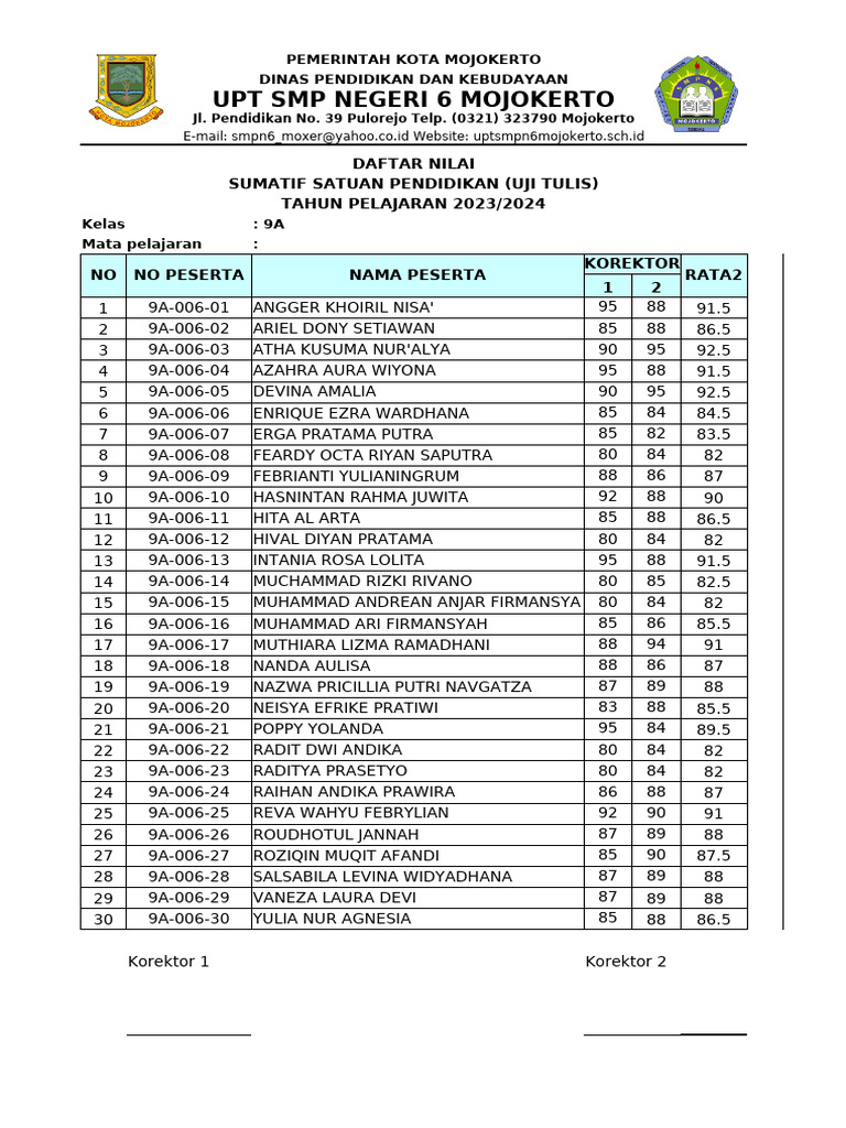 Nilai SSP Kelas 9 PPKN Fix | PDF