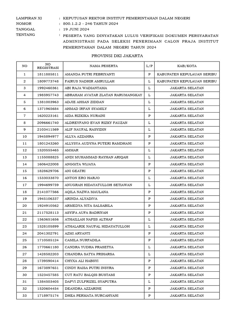 Adm 31 Jakarta | PDF