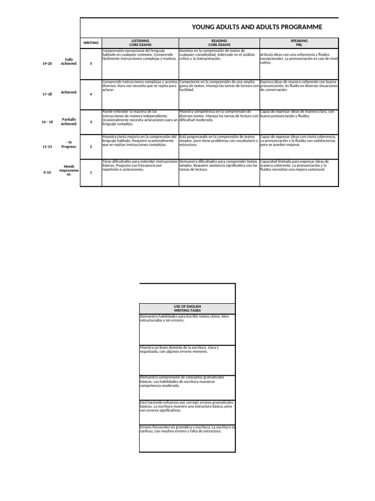 Tania Ponce - Flyers 1 Report Card For Cambridge | PDF | Léxico ...